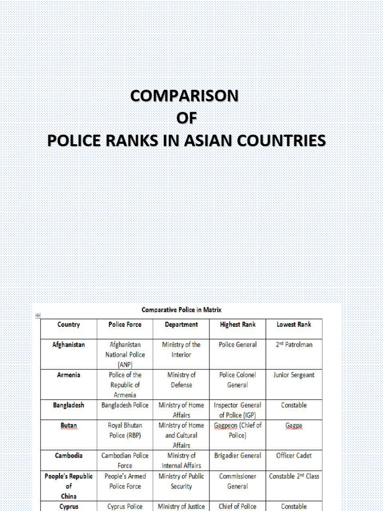 Comparative Police System | PDF