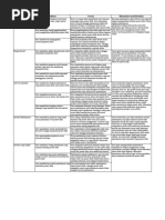 Isi PMM Indikator Perhatian Dan Kepedulian | PDF