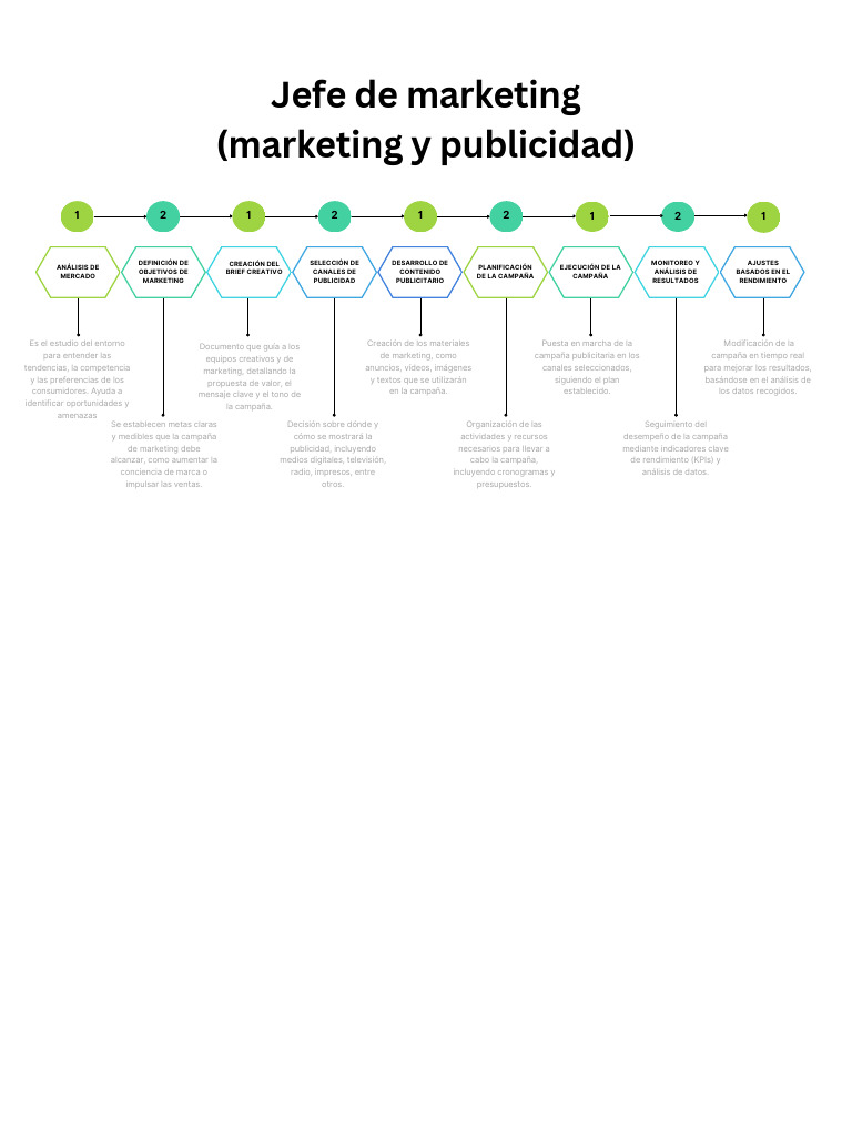 Minimalist Project Management Process Infographic Graph - 20240426 ...