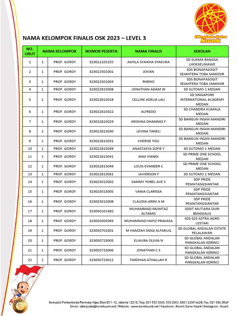 Nama Kelompok Finalis Osk 2023 - Level 3 | PDF | Jakarta | Schools