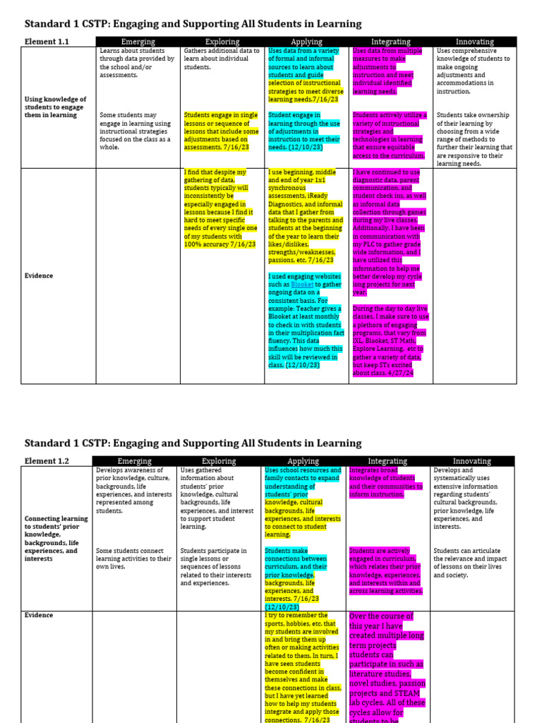 CSTP 1 Sulman 7 | PDF | Educational Assessment | Reading Comprehension