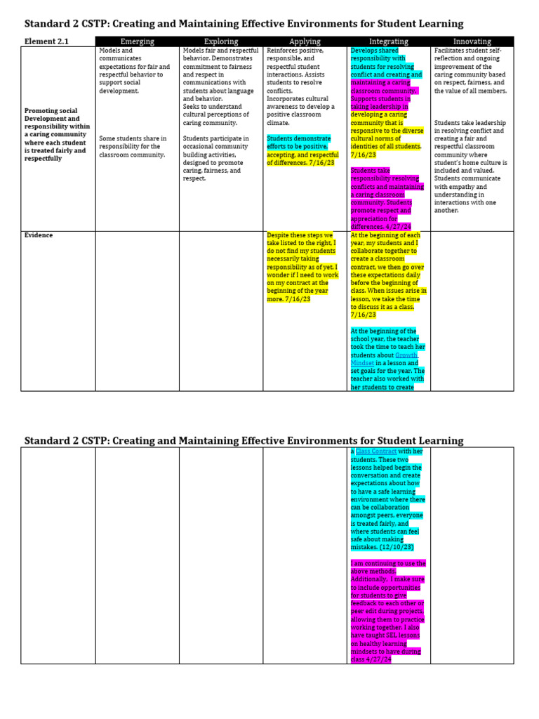 cstp 2 sulman 7 | PDF | Learning | Teachers