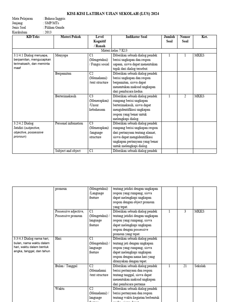 Kisi-Kisi LUS Bing 2024 | PDF