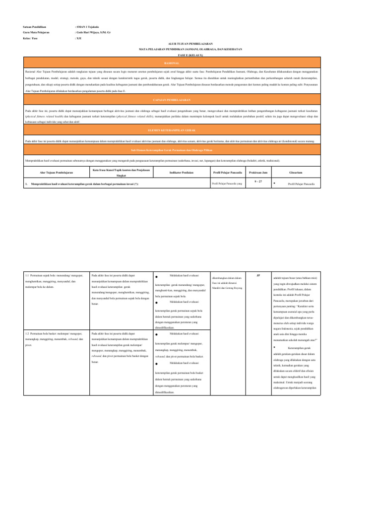 Atp Pjok Fase e | PDF
