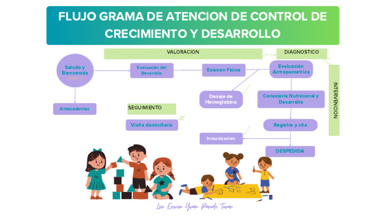 Flujograma de Atencion Cred | PDF