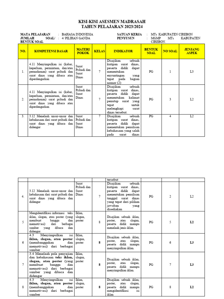 Kisi-Kisi Am Bindo 2023 2024 | PDF