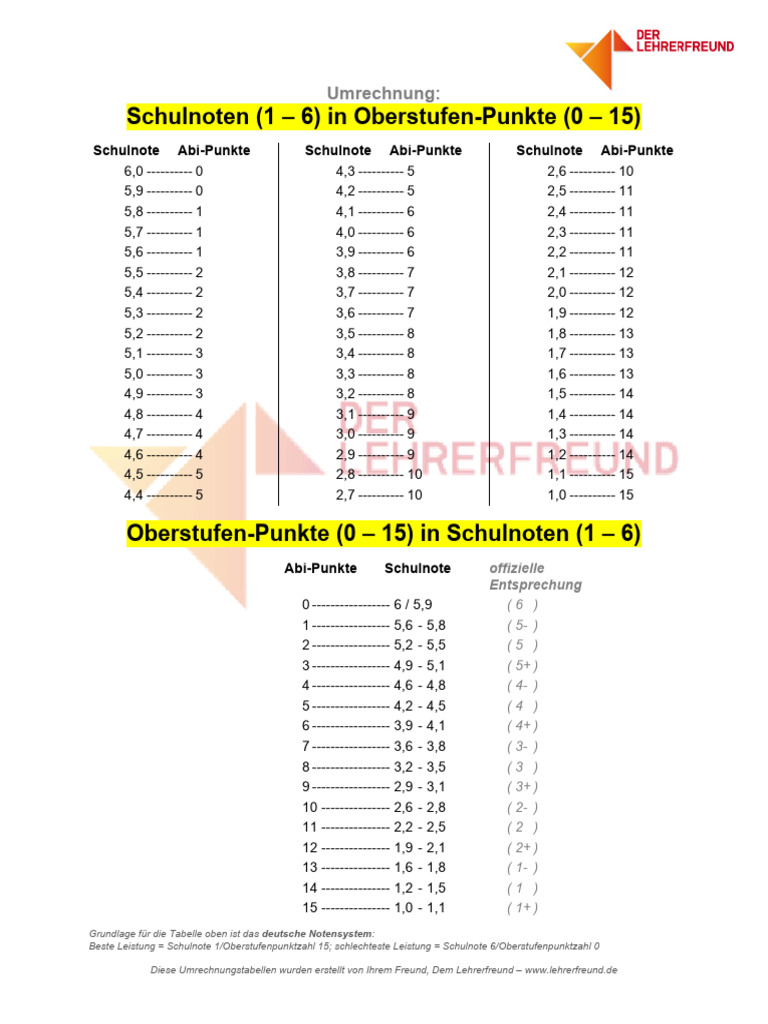 Tabelle Abipunkte Schulnoten Umrechnung | PDF