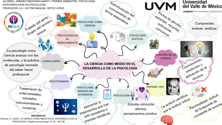 Mapa Mental. La Ciencia Como Medio en El Desarrollo de La Psicología ...