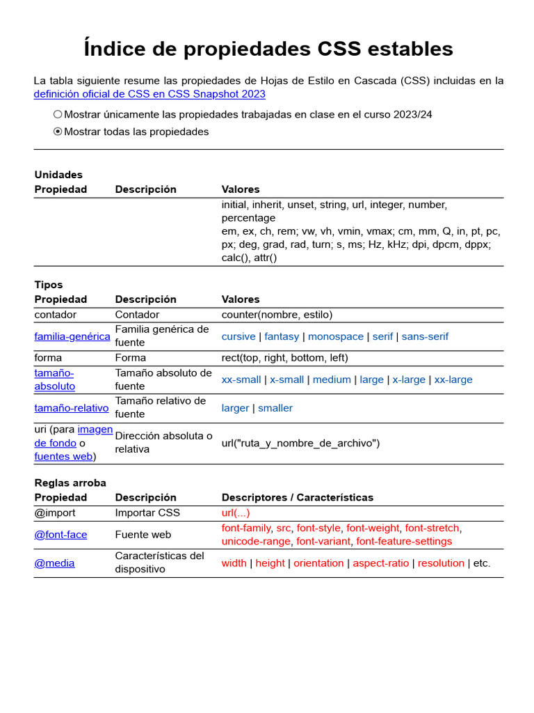 Índice de Propiedades CSS Estables. CSS. Páginas Web HTML y Hojas de Estilo CSS. Bartolomé ...