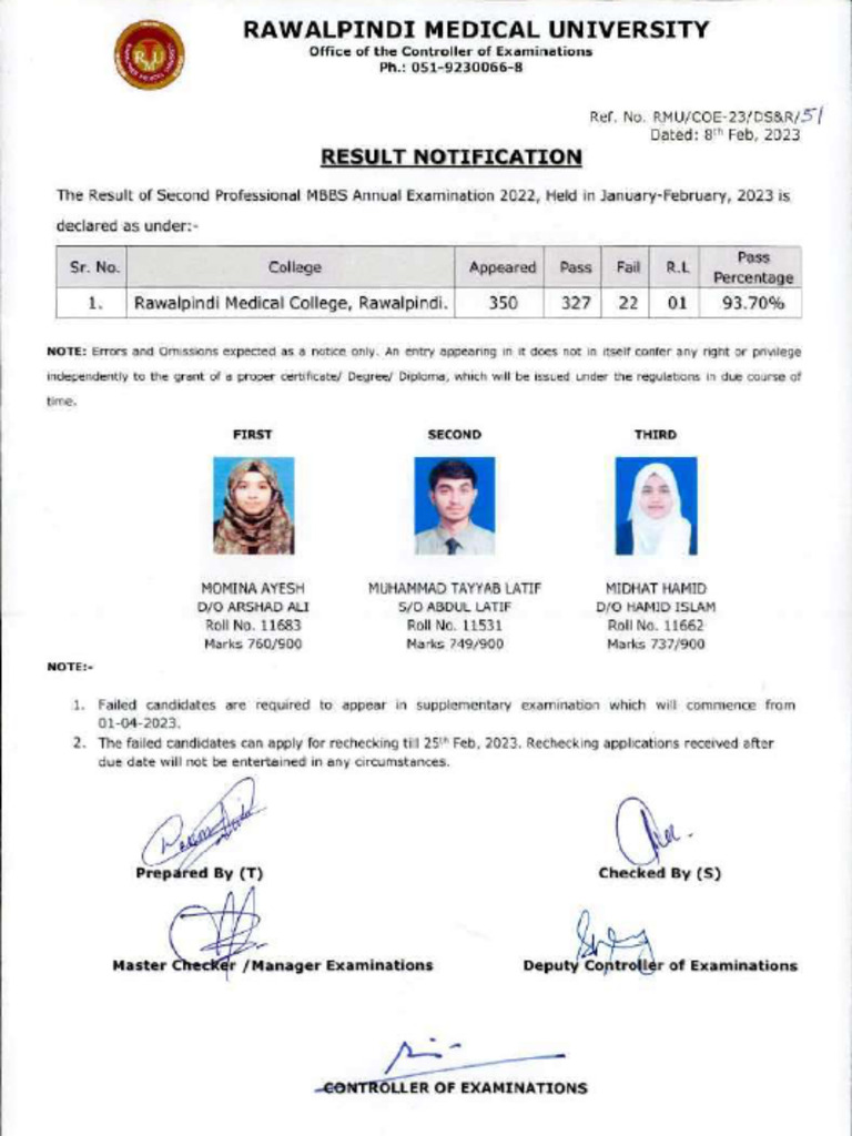 2nd Prof MBBS Annual Result - Compressed 1 | PDF