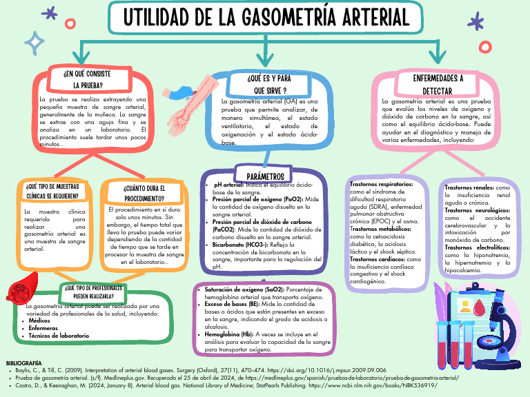 Gasometría Arterial | PDF | Medicina CLINICA | Especialidades Medicas