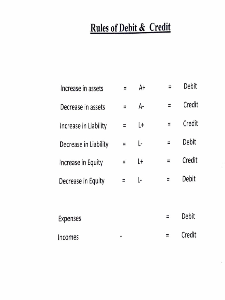 FORMATS Accounting 7707 | PDF