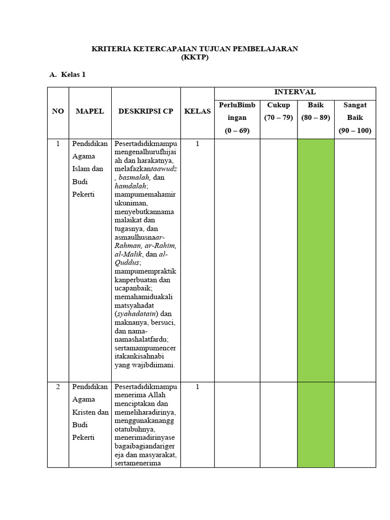 Contoh KKTP Kurikulum Merdeka Kelas 1 | PDF