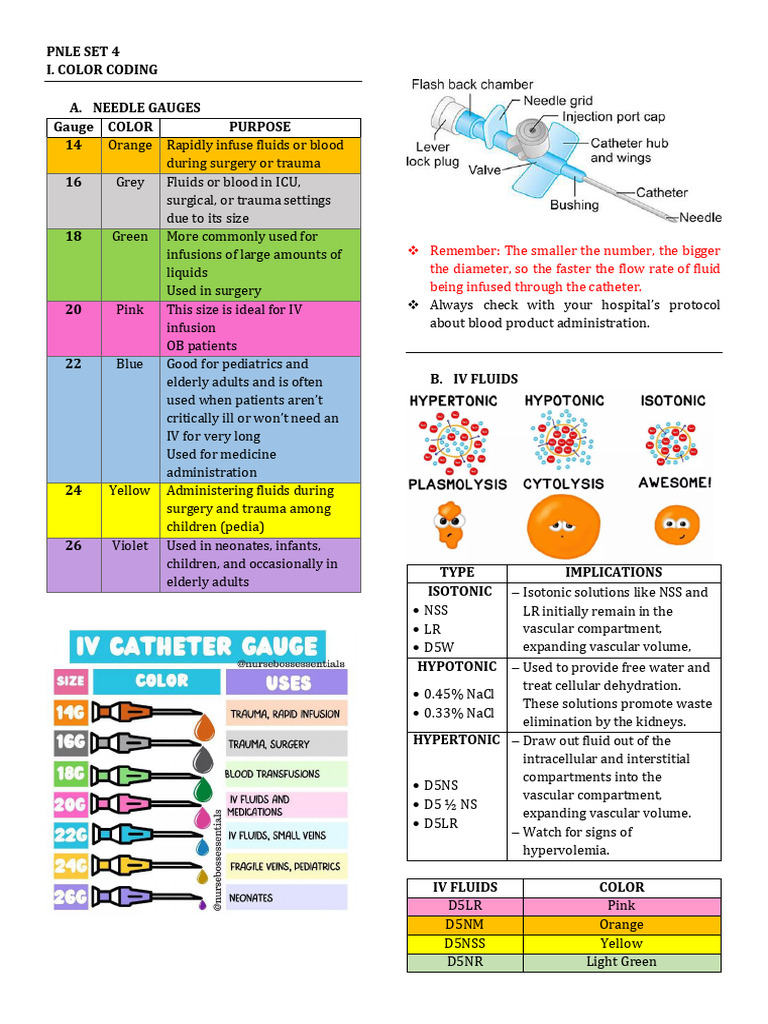 Nursing Reviewer | PDF | Osteoporosis | Creatinine