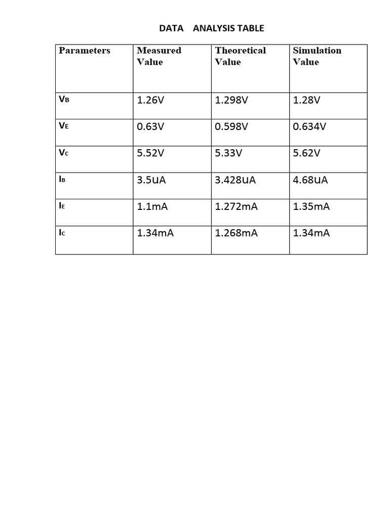 Data Analysis Table | PDF Data Analysis Table | PDF