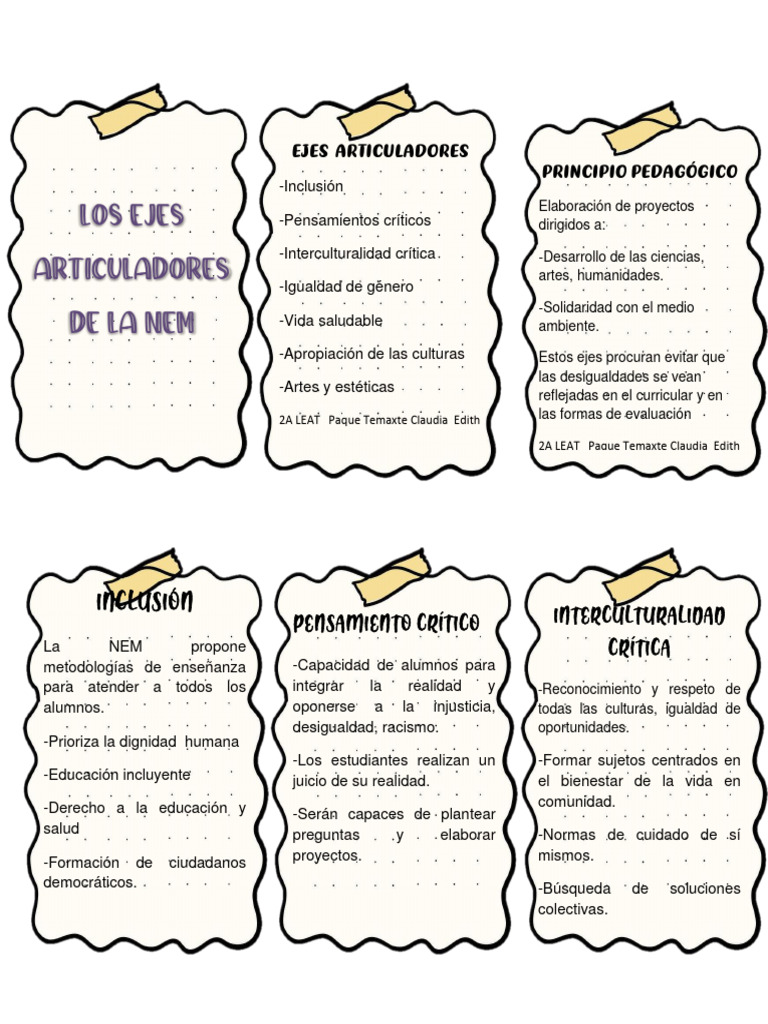 Llavero Ptce | PDF | Aprendizaje | Enseñando