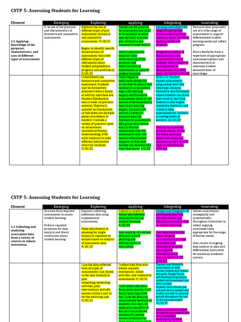 CSTP 5 Salamone 4.30.24 | PDF | Educational Assessment | Differentiated ...