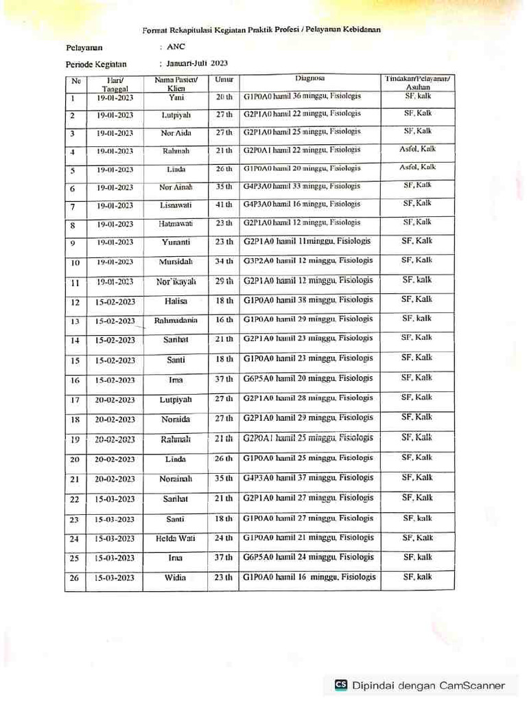 Contoh Soap ANC | PDF