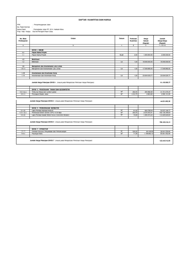 Contoh BOQ Jalan | PDF