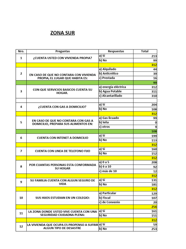 TOTAL ZONA SUR | PDF