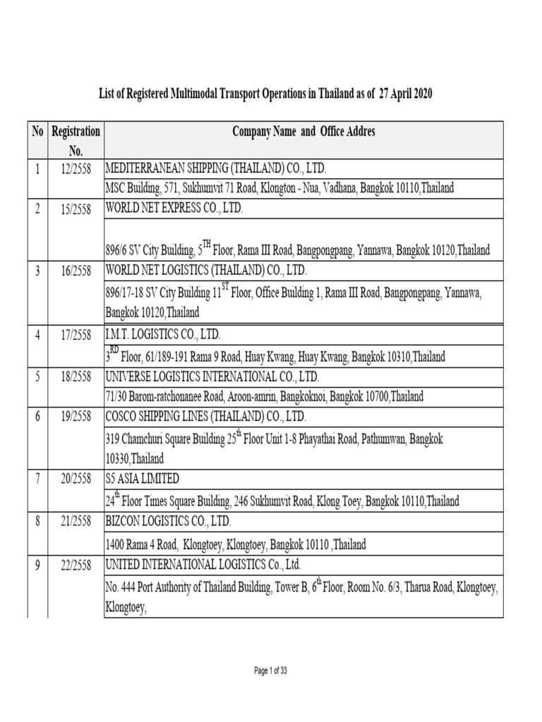 Registered MTO in Thailand by Marine Department - 27 04 2020 | Download ... Registered MTO in Thailand by Marine Department - 27 04 2020 | Download ...