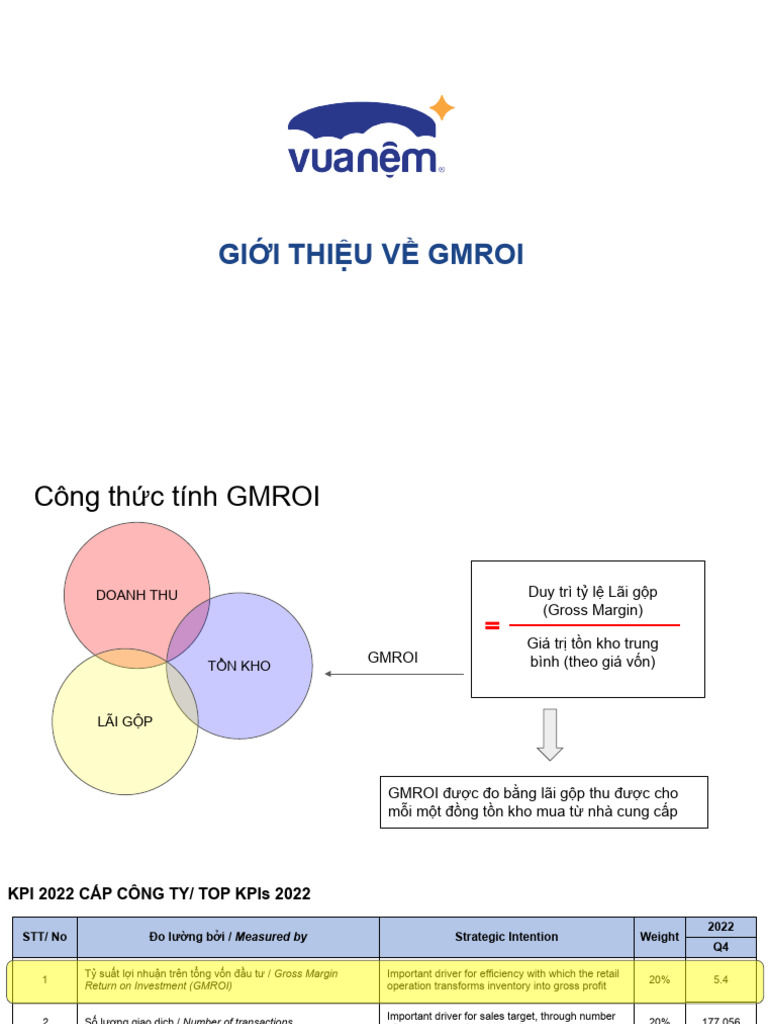 GMROI Introduction | PDF