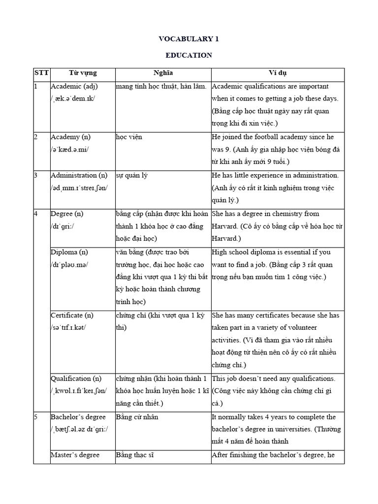 Education Vocabulary | PDF