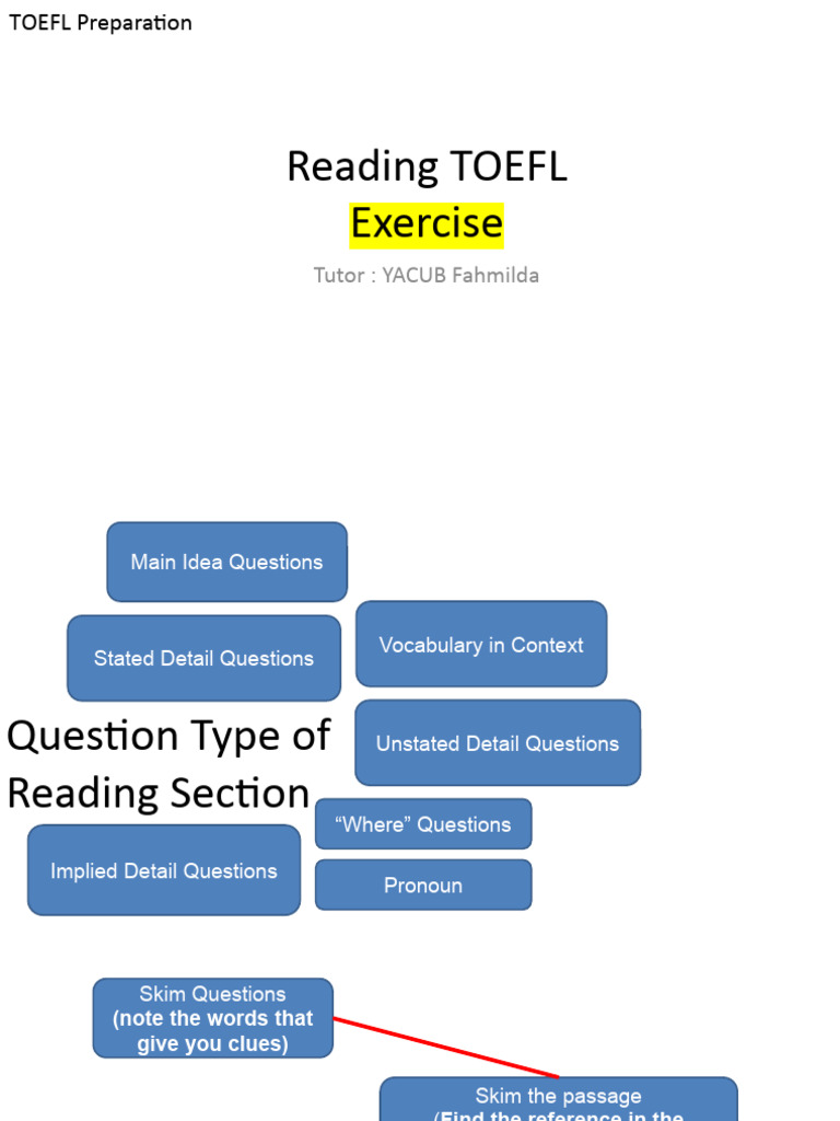 TOEFL Reading Section Strategies | PDF | Language Arts & Discipline