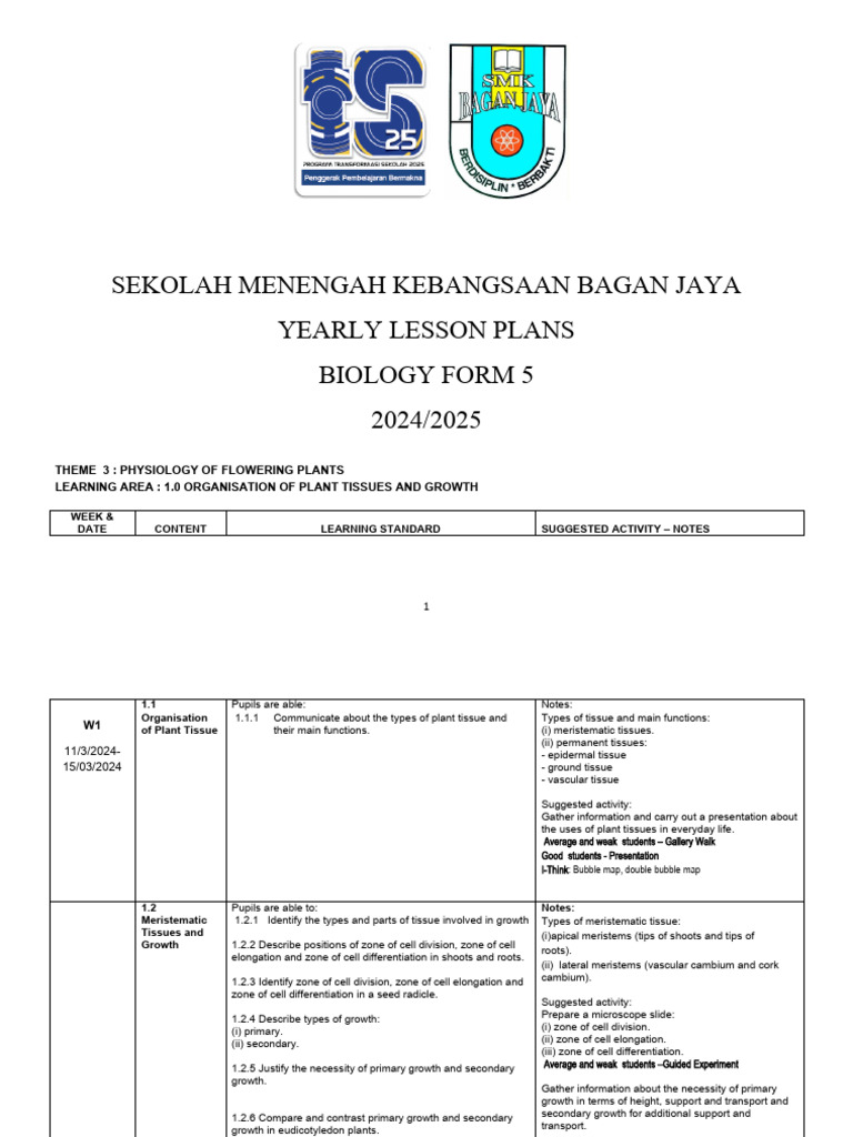 Biology Form 5 Yearly Lesson Plans | PDF | Photosynthesis | Nutrients