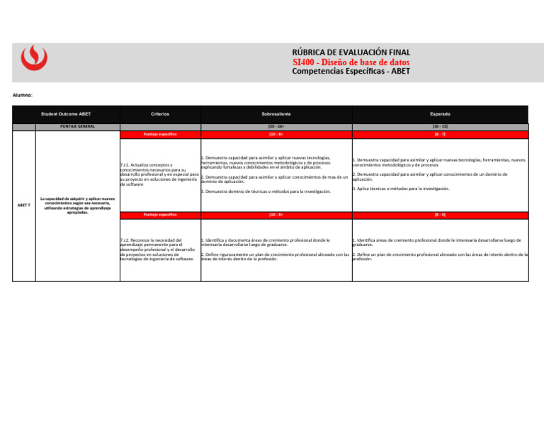 EAC_ABET_SI400 - Rúbrica ABET 7 - Diseño de Base de Datos | PDF ... EAC_ABET_SI400 - Rúbrica ABET 7 - Diseño de Base de Datos | PDF ...
