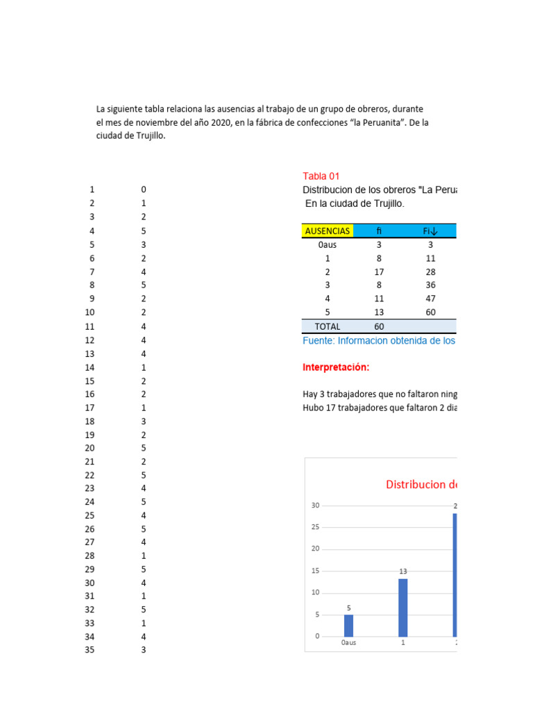 Ausencias De Obreros En Trujillo 2020 Pdf