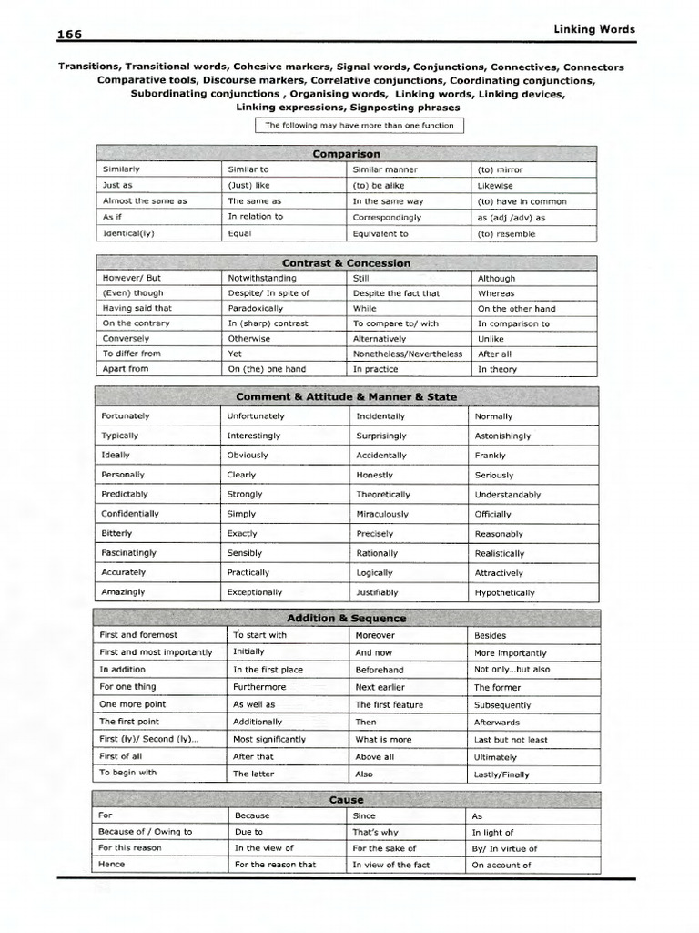 Linking Words | PDF