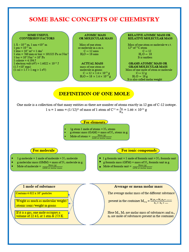 Some Basic Concepts of Chemistry | PDF | Mole (Unit) | Molecules