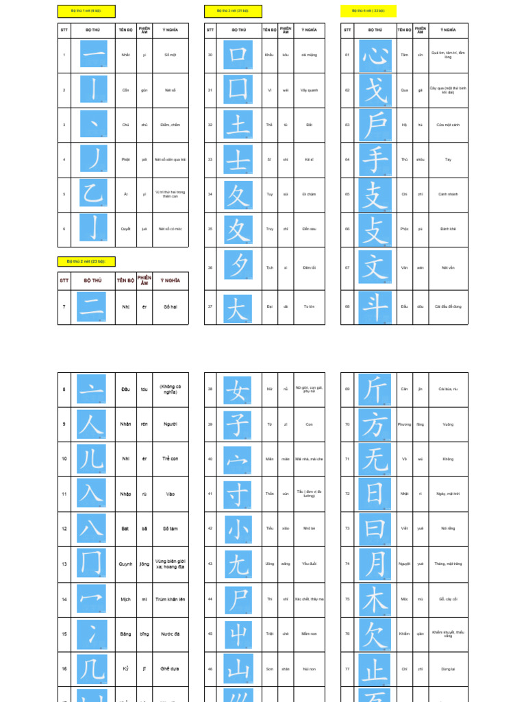 STT B TH Tên B Ý Nghĩa STT B TH Tên B Ý Nghĩa STT B TH Tên B Ý Nghĩa Phiên ÂM Phiên ÂM Phiên ÂM ...