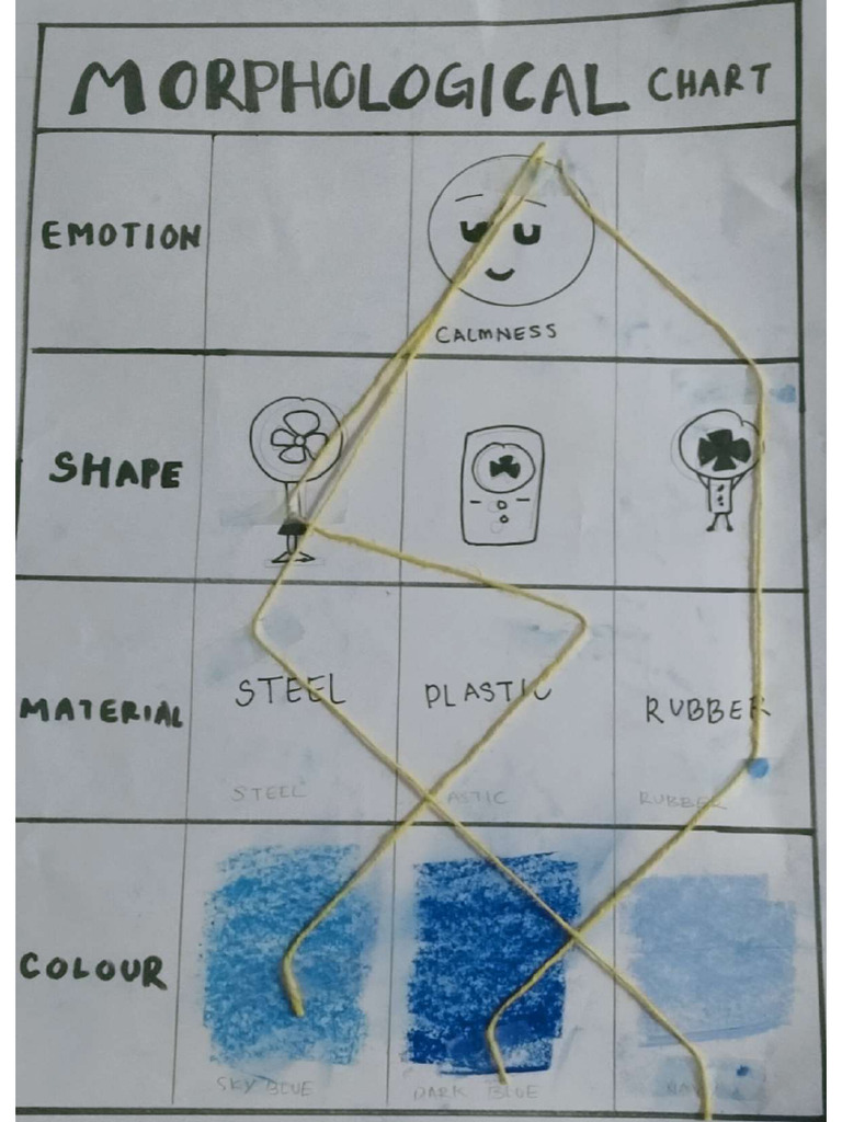 Morphological Chart Fan | PDF
