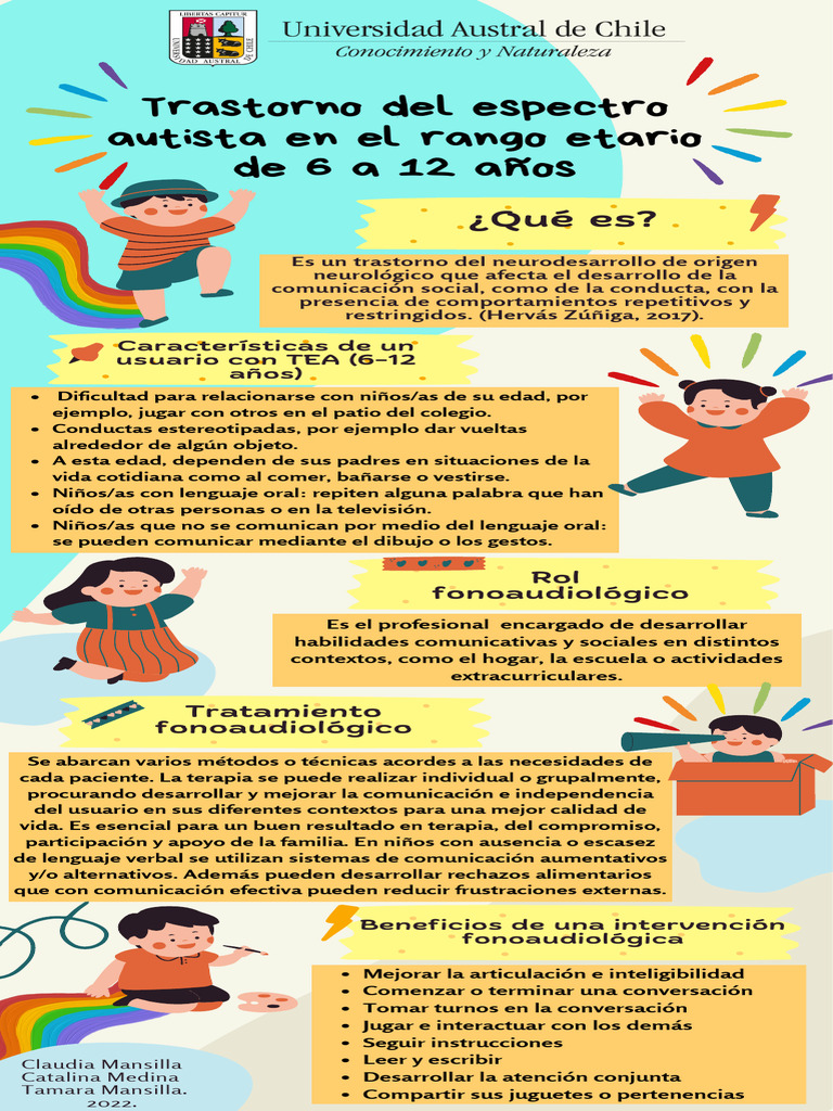 Infografia Infantil | PDF | Espectro autista | Conceptos psicologicos