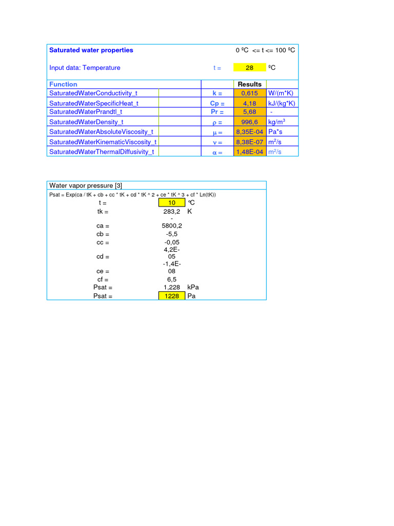 Saturated Water Properties at 28°C | PDF