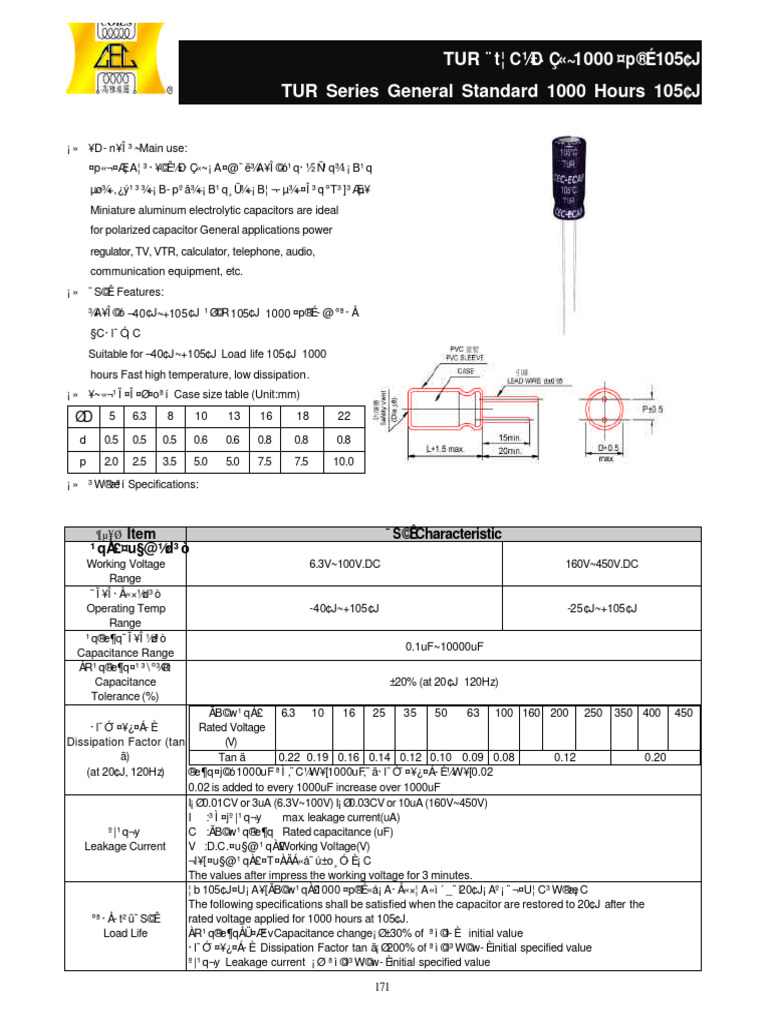 CEC (Radial Thru-Hole) TUR Series | PDF