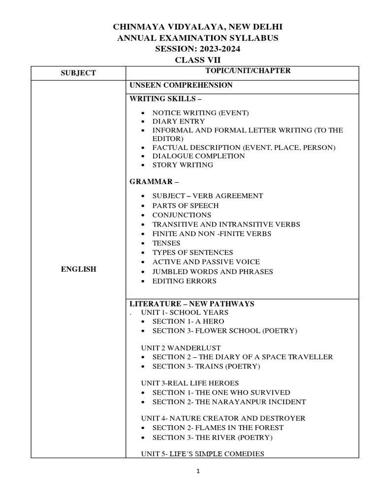 CLASS-VII-ANNUAL-EXAM-SYLLABUS | PDF | Subject (Grammar) | Verb