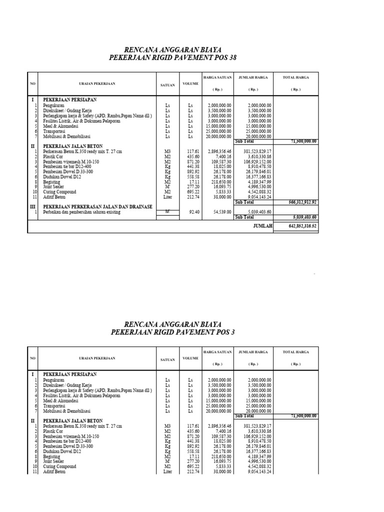 RAB Rigid Pavement - CHR | PDF