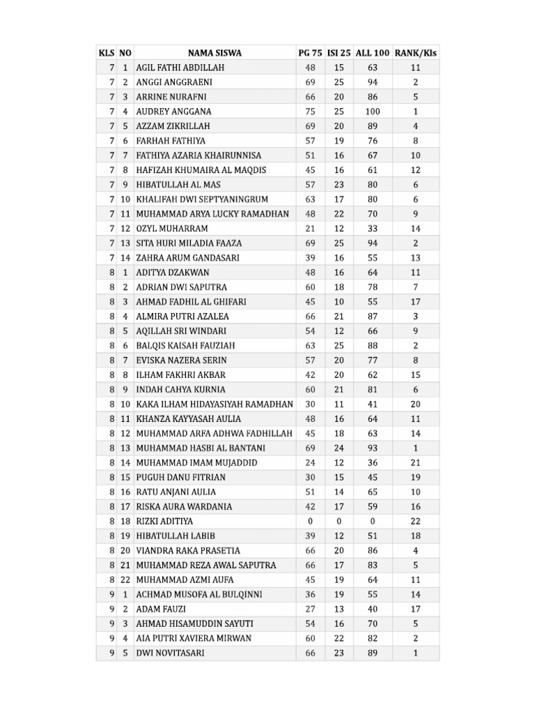 2324 PTS-2 Tik SMP | PDF
