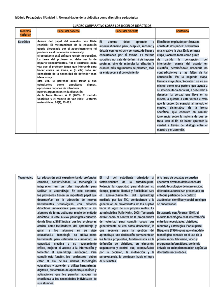 Cuadro Comparativo Sobre Modelos Didacticos | PDF | Enseñando | Maestros