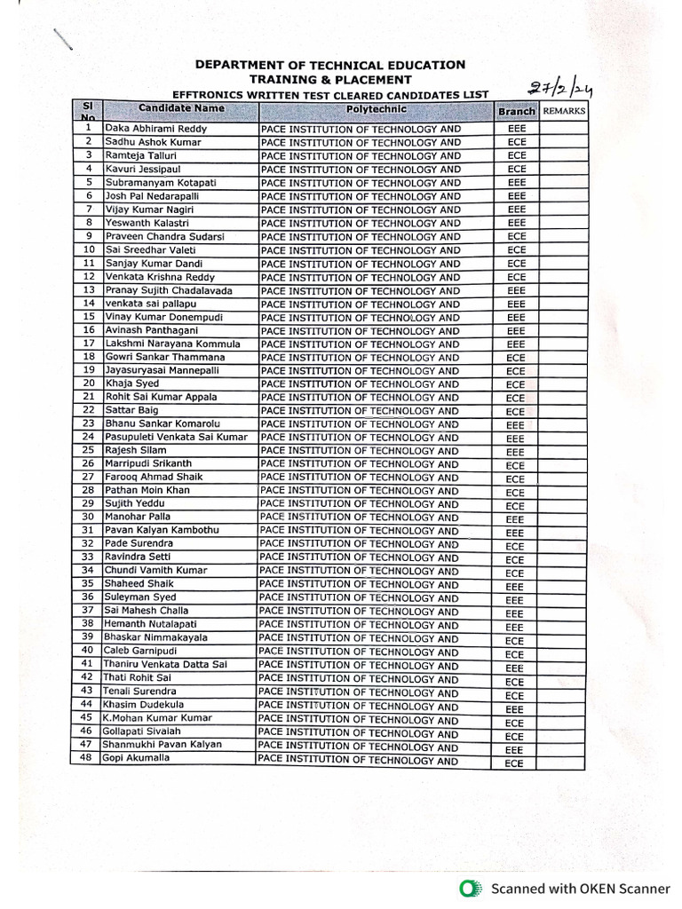 Efftronics Selected Candidates | PDF