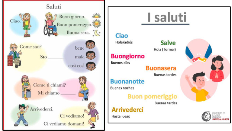 Saluti | PDF