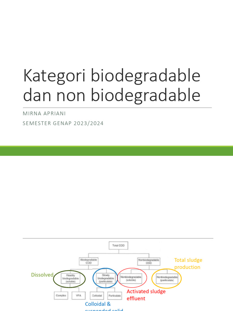 Kategori Biodegradable Dan Non Biodegradable | PDF