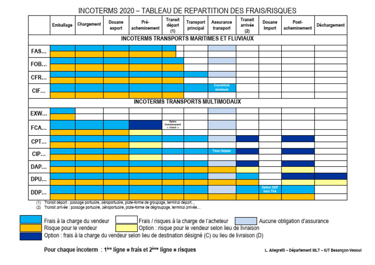 Tableau des Incoterms 2020 | PDF | Comptabilité analytique | Logistique