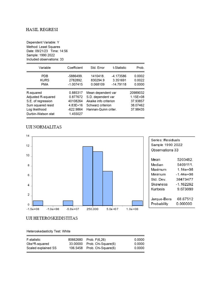 Hasil Regresi Teori Makro Pdf Coefficient Of Determination Errors And Residuals