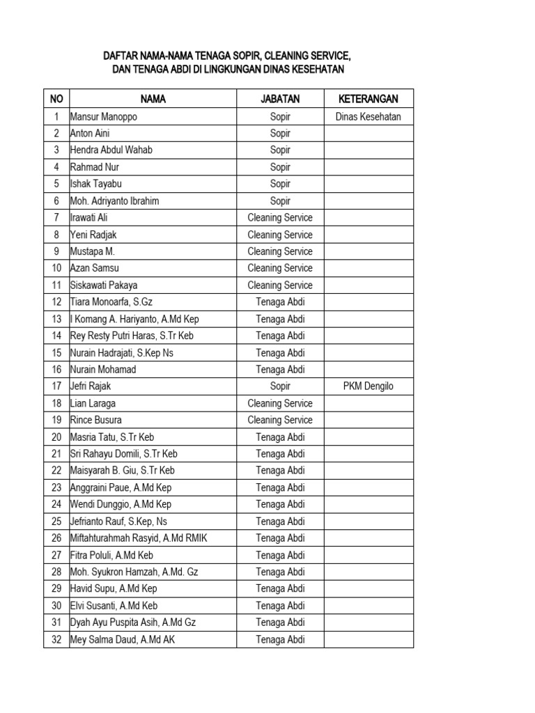 Daftar Nama-Nama Sopir, CS, Abdi | PDF
