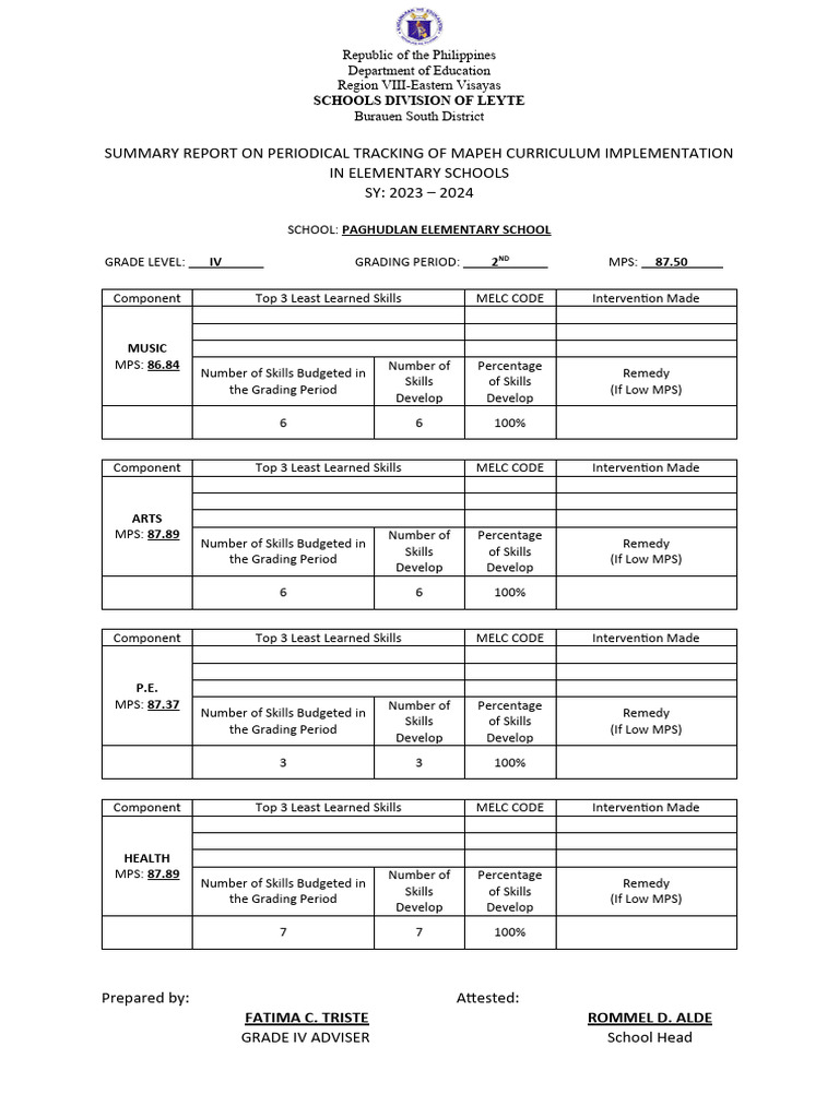 SUMMARY-REPORT-ON-PERIODICAL-TRACKING-OF-MAPEH-CURRICULUM-IMPLEMENTATION-IN-ELEMENTARY-SCHOOLS-1 ...