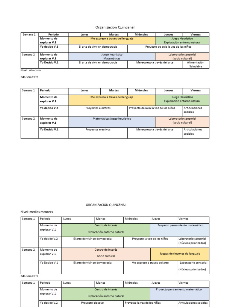 Planificación Quincenal Educativa | PDF | Educación en artes liberales ...